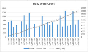 February Writing Scorecard – Tall Tech Tales